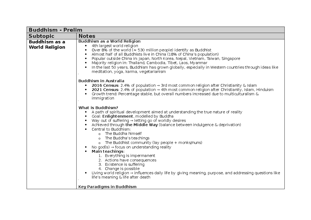 SOR II Prelim Notes: Buddhism as a World Religion - Studocu