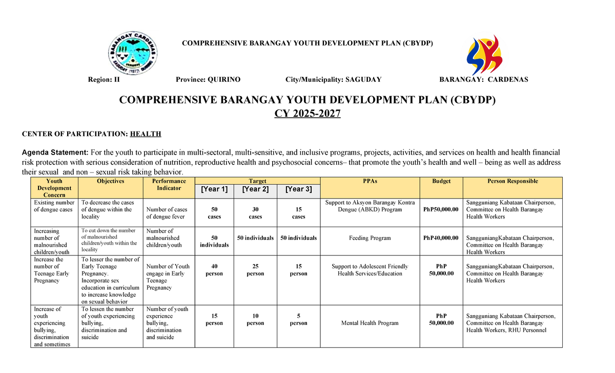 Cbydp 3year Plan 2023 2025 - Region: II Province: QUIRINO City ...