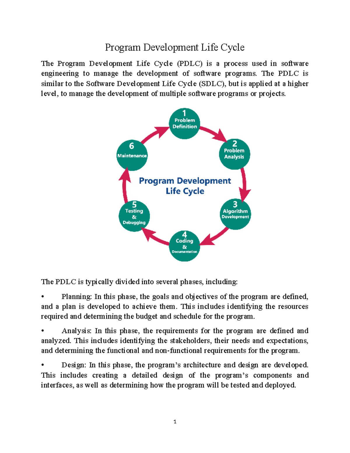 Program Development Life Cycle (PDLC): A Comprehensive Guide - Studocu