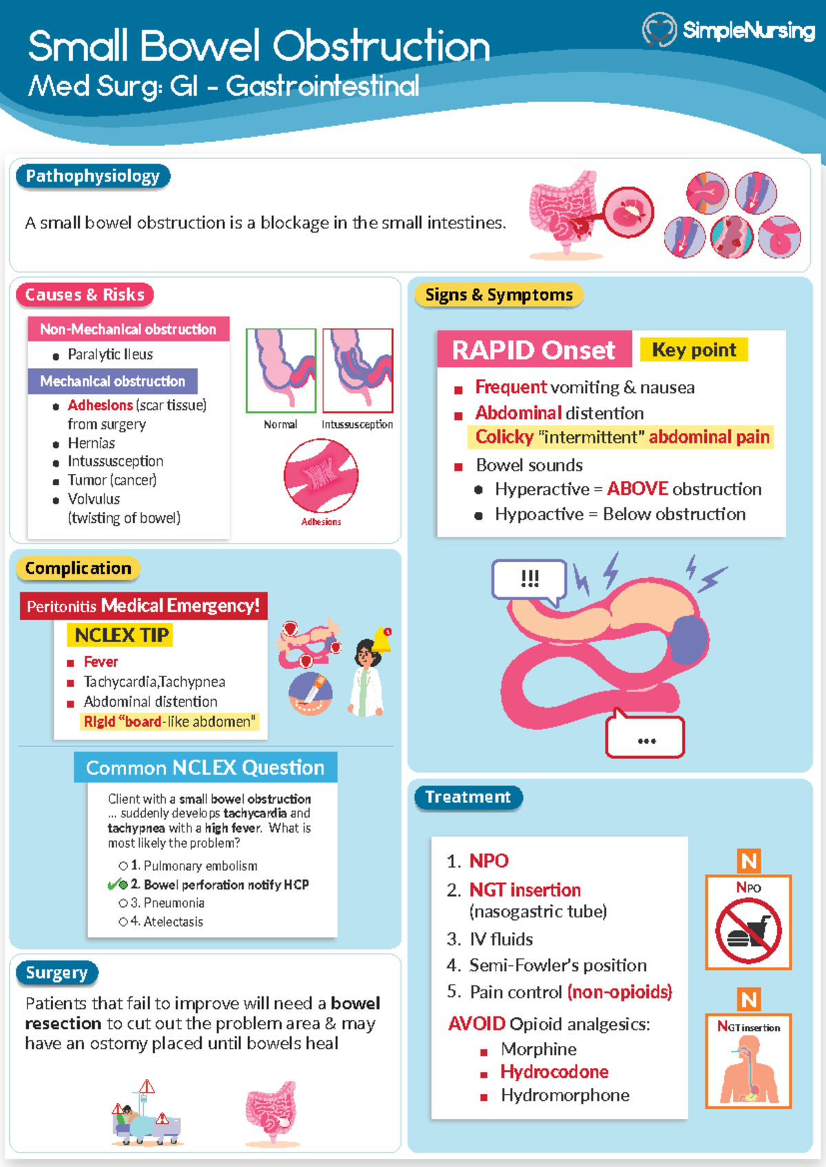 1.6 SBO - Small Bowel Obstruction - Small Bowel Obstruction Causes ...