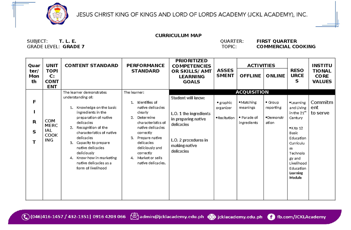 TLE 7 1st Qtr. Curriculum Map: Commercial Cooking Overview - Studocu