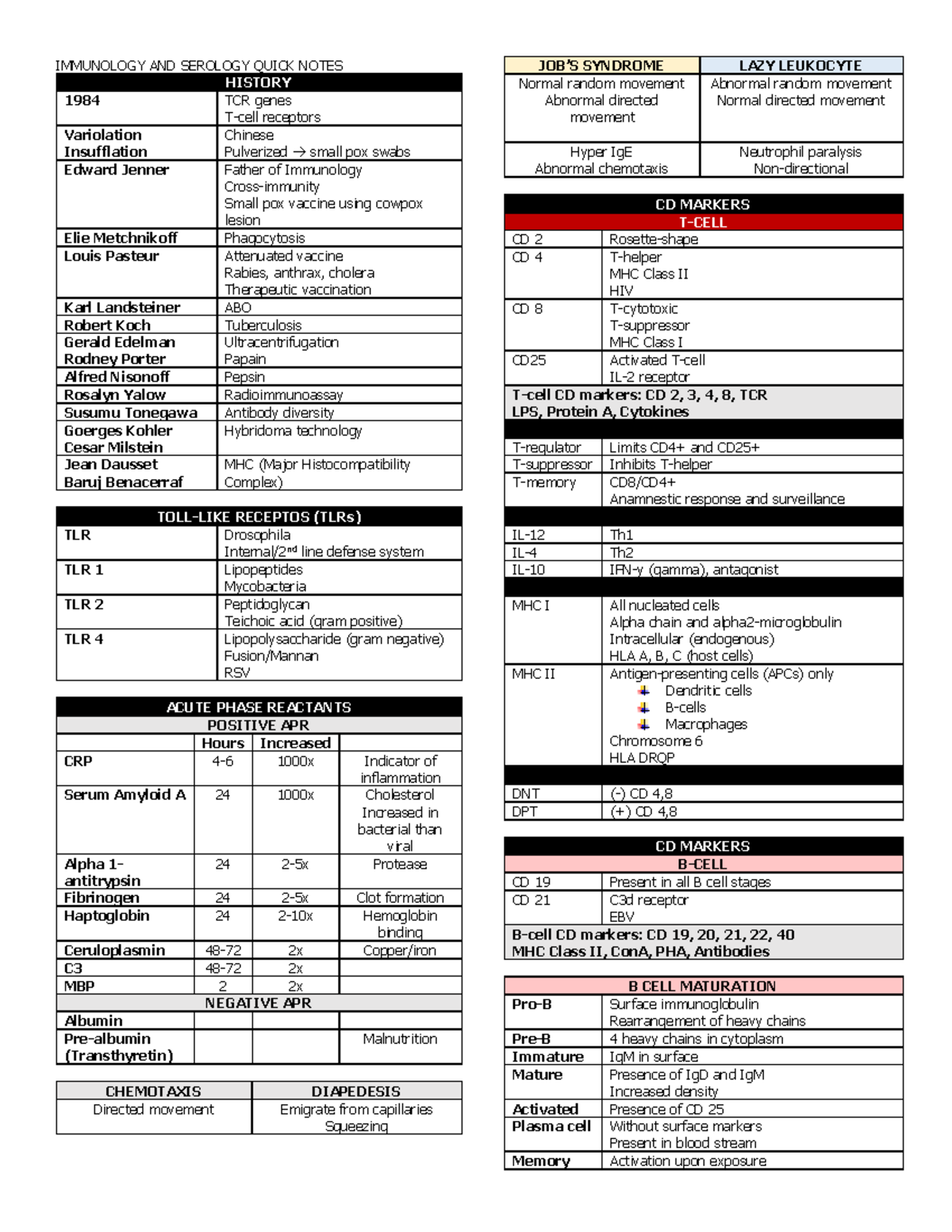 IMMUNOLOGY AND SEROLOGY QUICK NOTES (IS 101) - Studocu