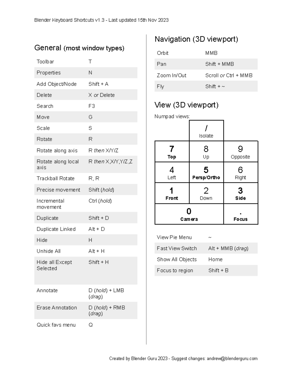 Blender Keyboard Shortcuts Guide v1.3 (Updated Nov 2023) - Studocu