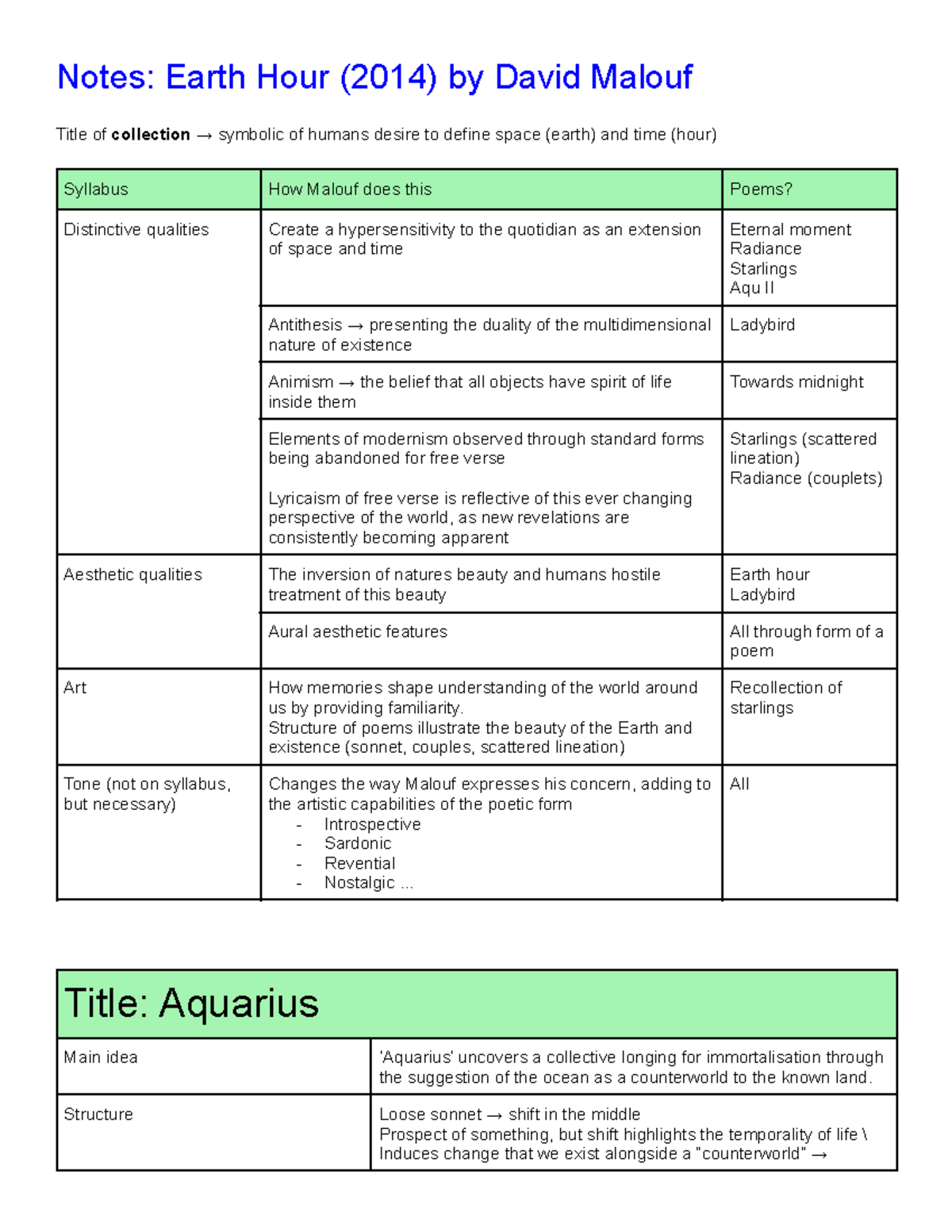 Malouf Analysis: Insights on Nature and Humanity in Poetry (ENG201) - Studocu