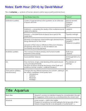 Economics 1 4 Notes - Summary of Living Standards Living standards ...