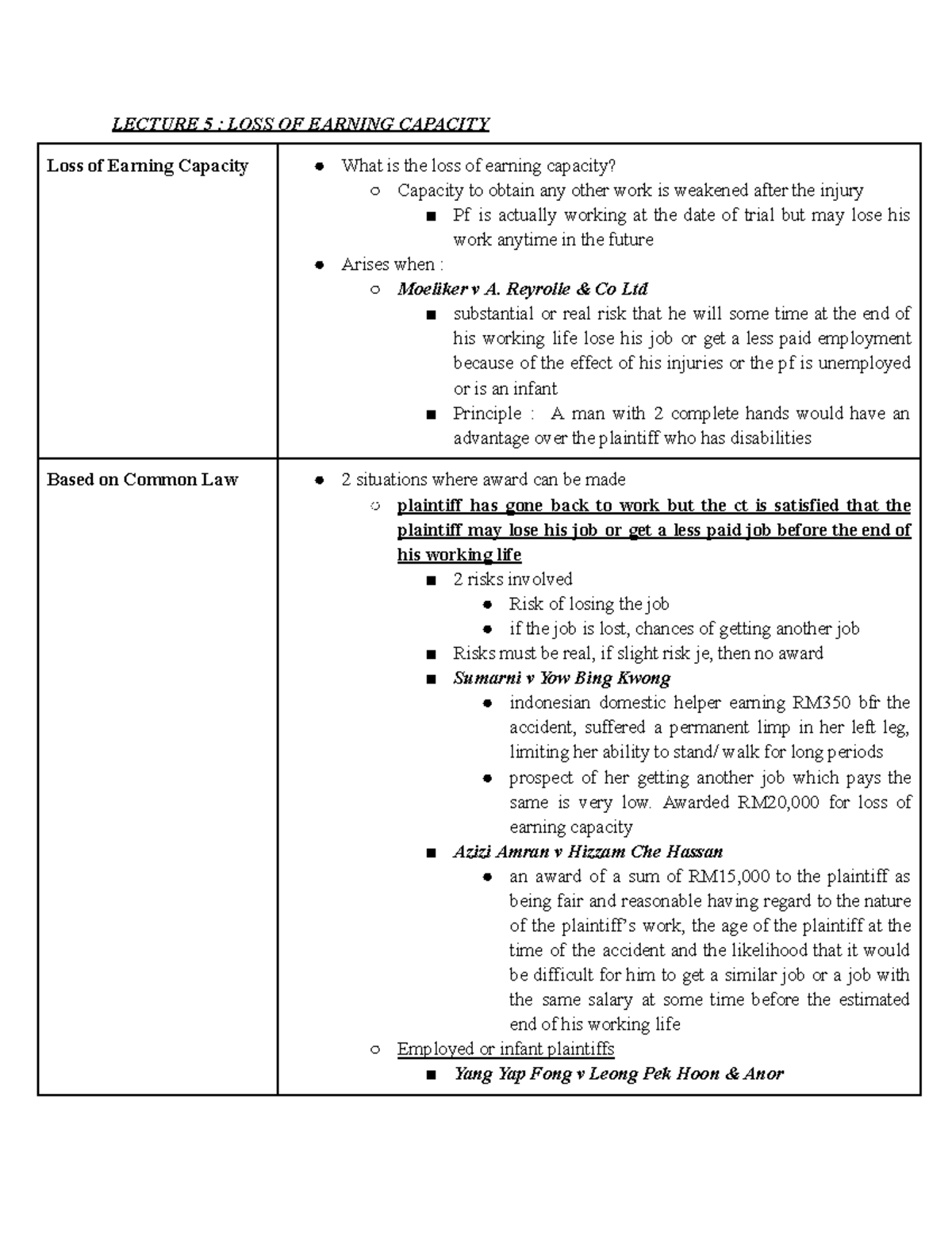 Ari - topic 5 loss of earning capacity notes - LECTURE 5 : LOSS OF ...
