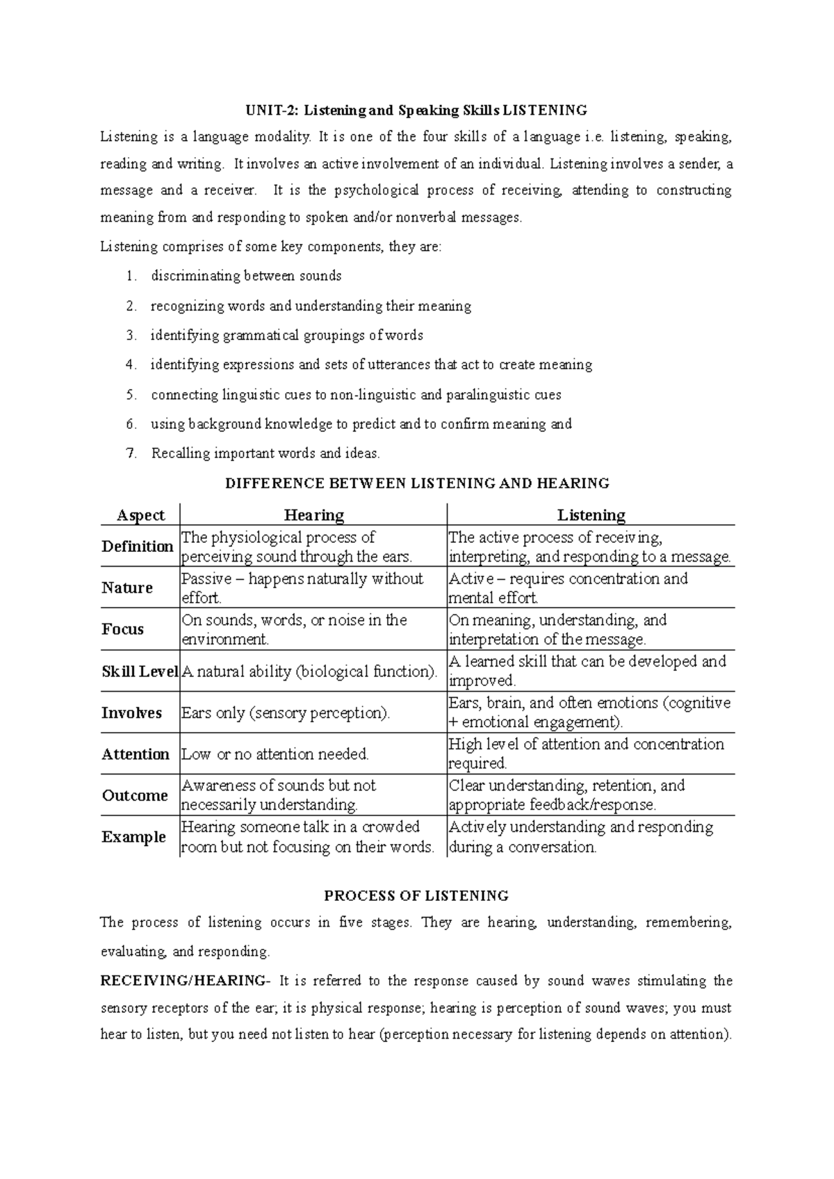 Listening and Speaking Skills: UNIT 2 Soft Skills Notes - Studocu