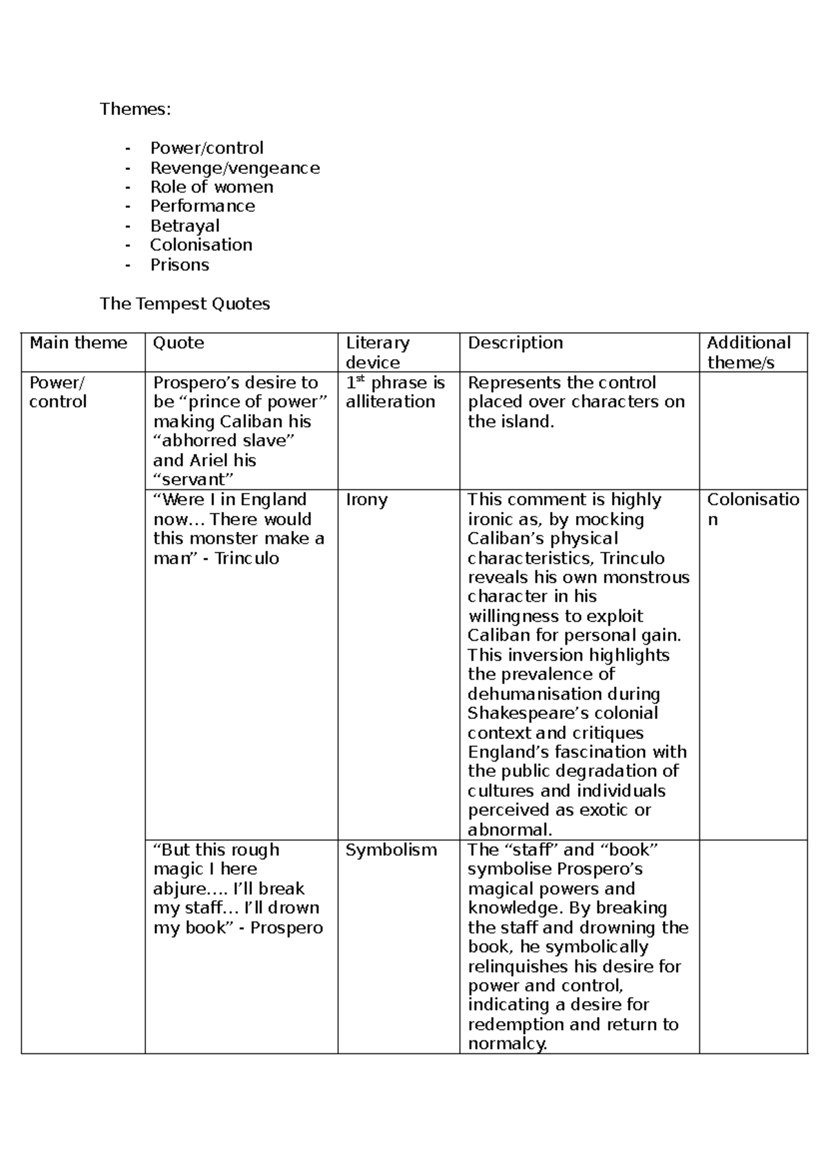 HSC Textual Conversations: The Tempest & Hagseed Analysis Notes - Studocu