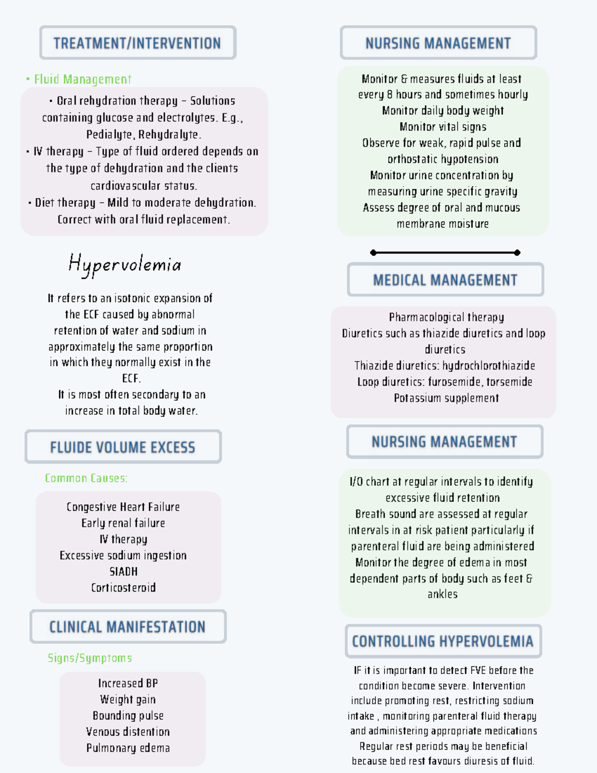Fluid Management & Oral Rehydration Therapy: A Pathophysiology Guide ...