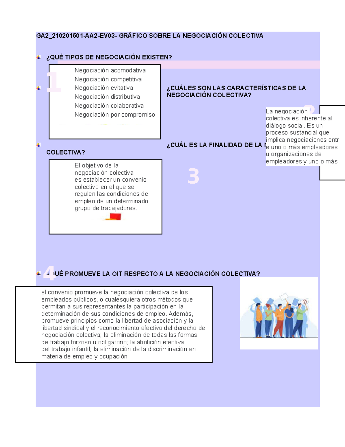 Grafico negociacion colectiva - GA2_210201501-AA2-EV03- GRÁFICO SOBRE LA NEGOCIACIÓN COLECTIVA ...