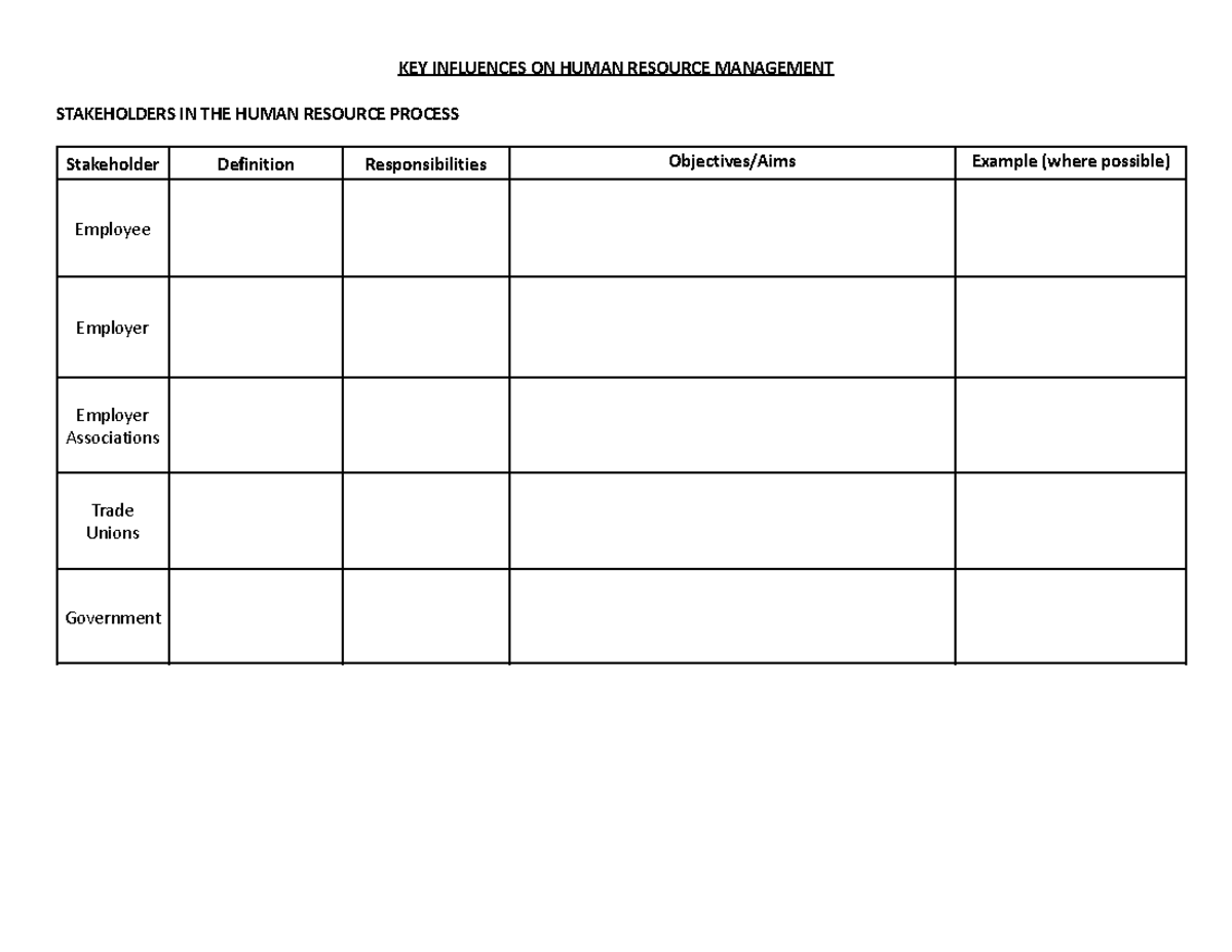 1.2 Human Resources Stakeholders Table - KEY INFLUENCES ON HUMAN ...