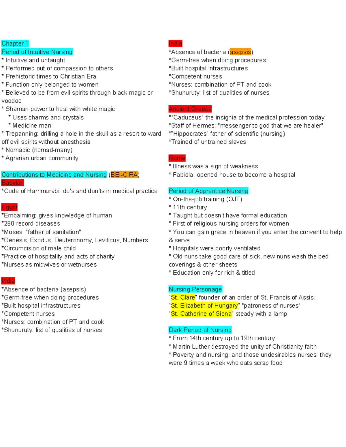 TFN Reviewer - tfn notes - Chapter 1 Period of Intuitive Nursing ...