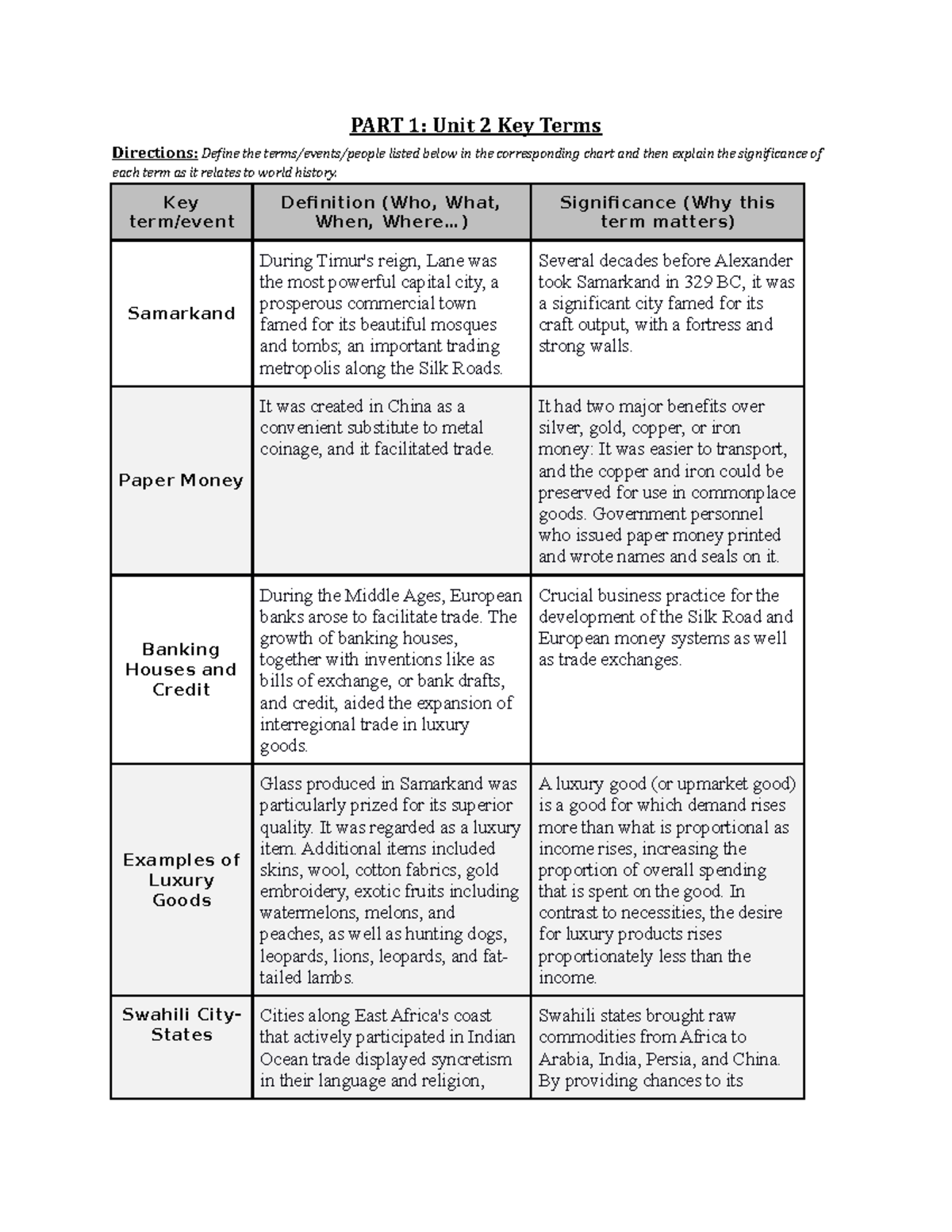 AP World History - Unit 2 Vocabulary Definitions and Significance - Studocu