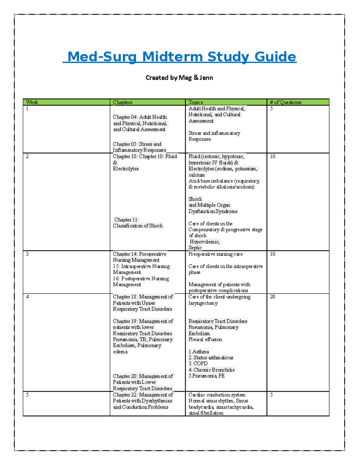Med-Surg Midterm Study Guide: Key Topics & Concepts - Studocu