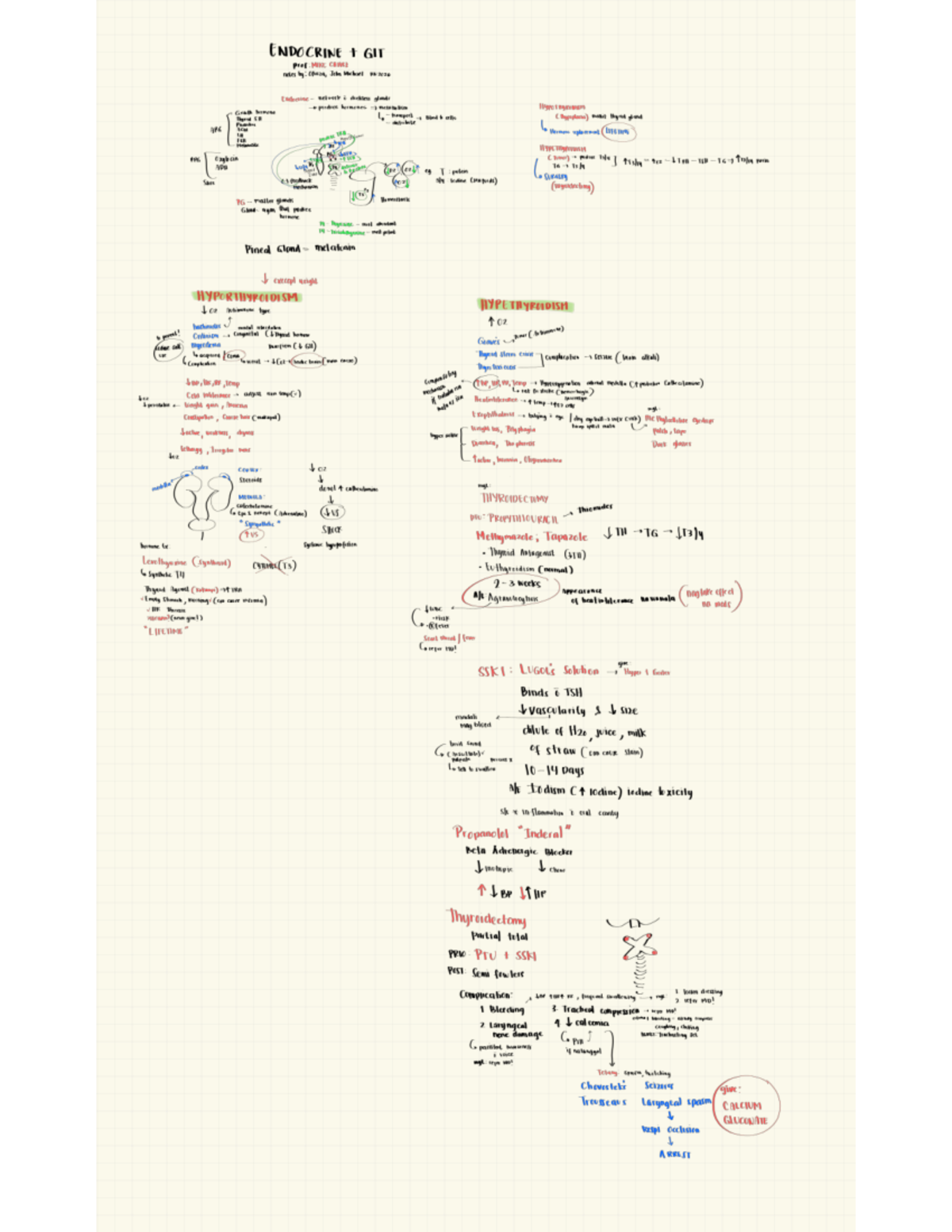 ENDO 101: Prof. Mike Chavez's Endocrine Notes on Thyroid Disorders ...