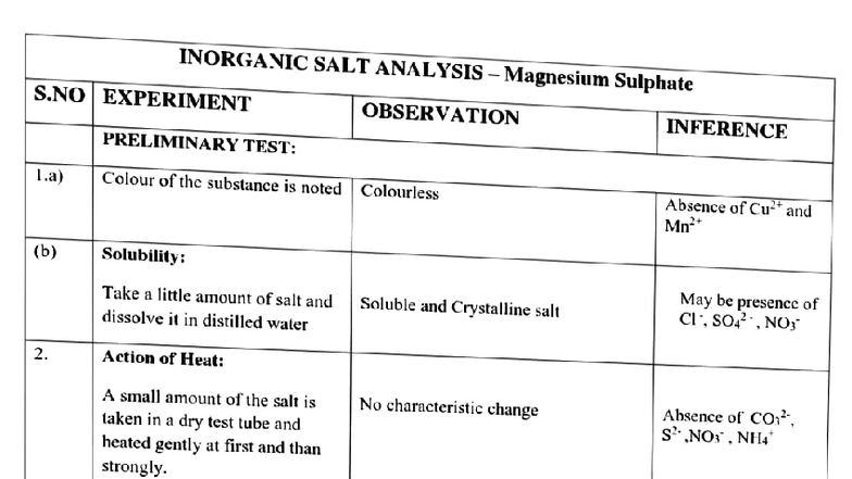 INORGANIC SALT ANALYSIS: Magnesium Sulphate Experiment Report - Studocu