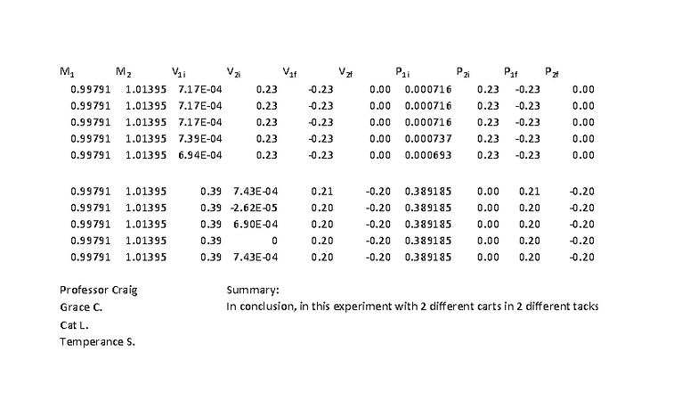 PHYS 161: Lab 7 Collision Experiment Results and Analysis - Studocu