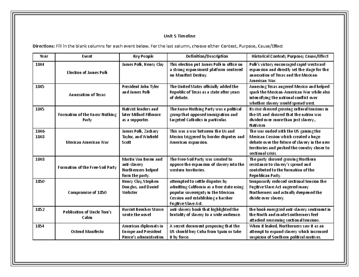 Unit 5 Timeline: Key Events in U.S. Expansion and Civil War - Studocu
