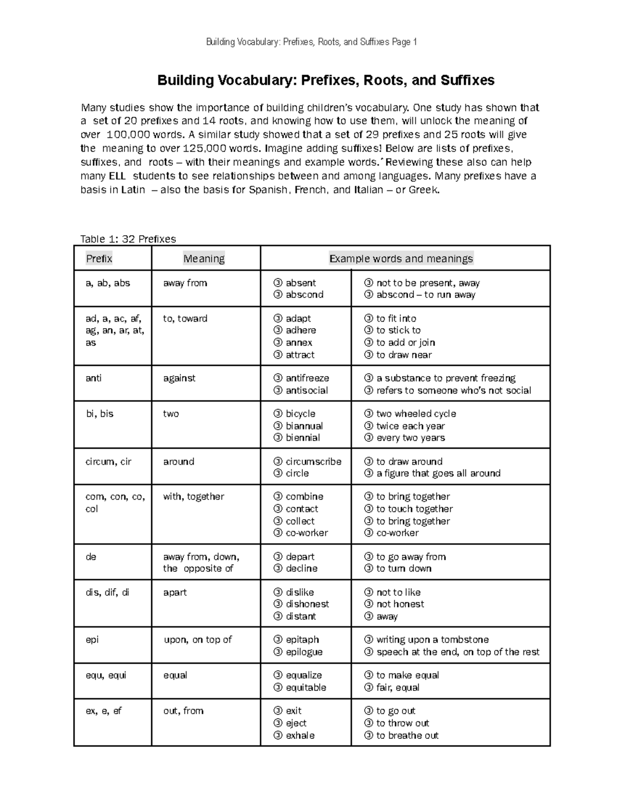 Building Vocabulary - Prefixes, Roots, and Suffixes. pdf - Building ...