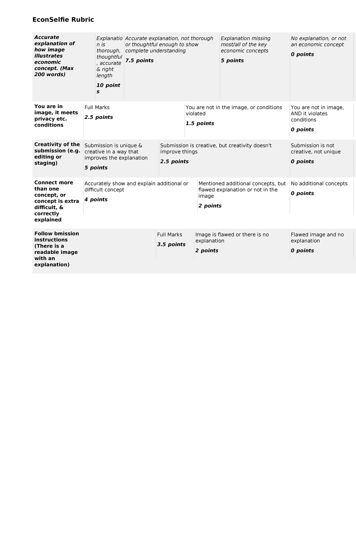 Econ 101: Selfie Rubric for Economic Concept Illustration - Studocu