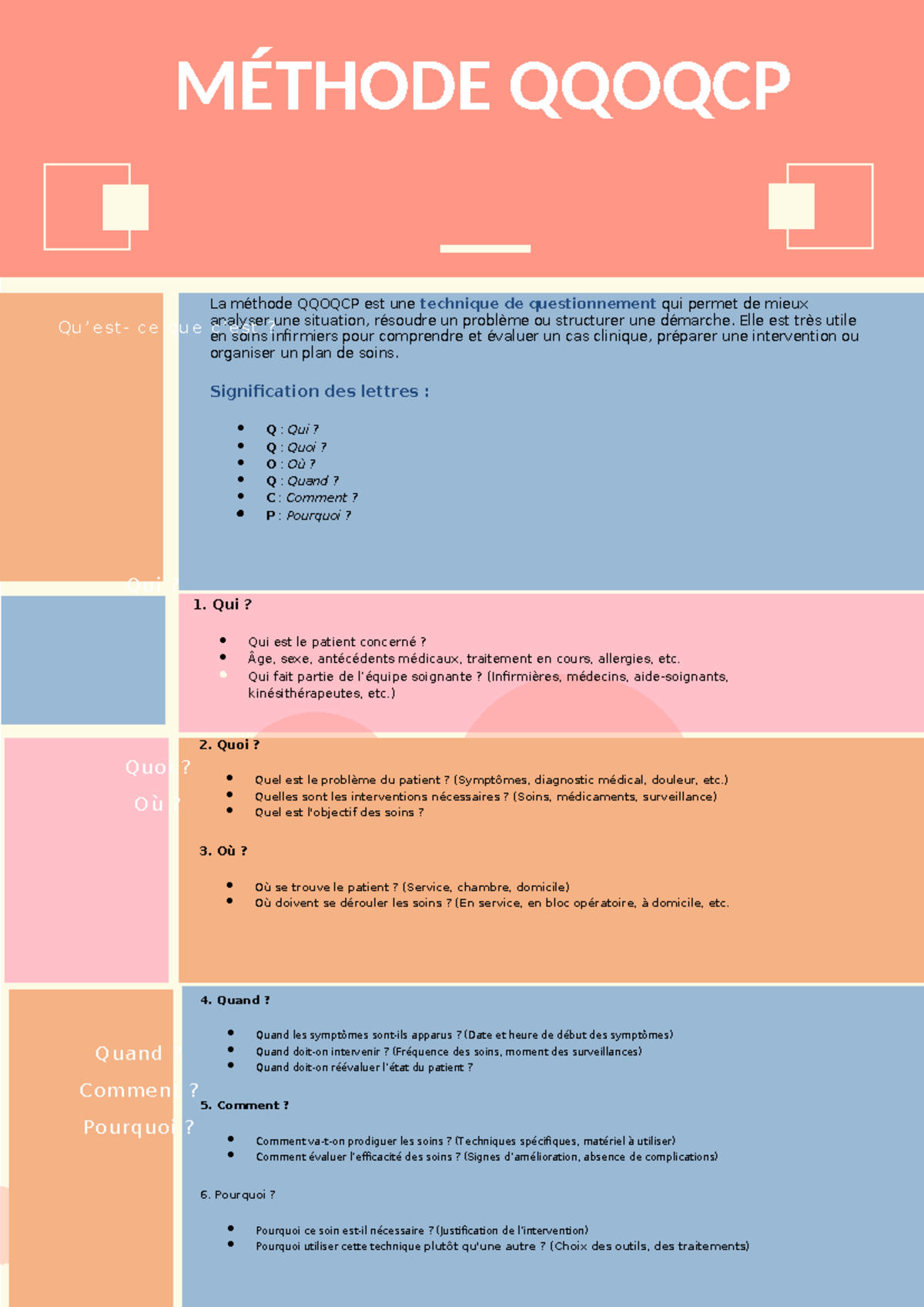 Méthode QQOQCP pour l'analyse en soins infirmiers - Studocu