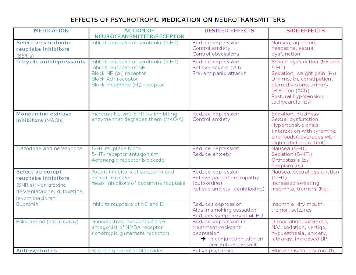 Drugs - psychiatric medications - EFFECTS OF PSYCHOTROPIC MEDICATION ON ...