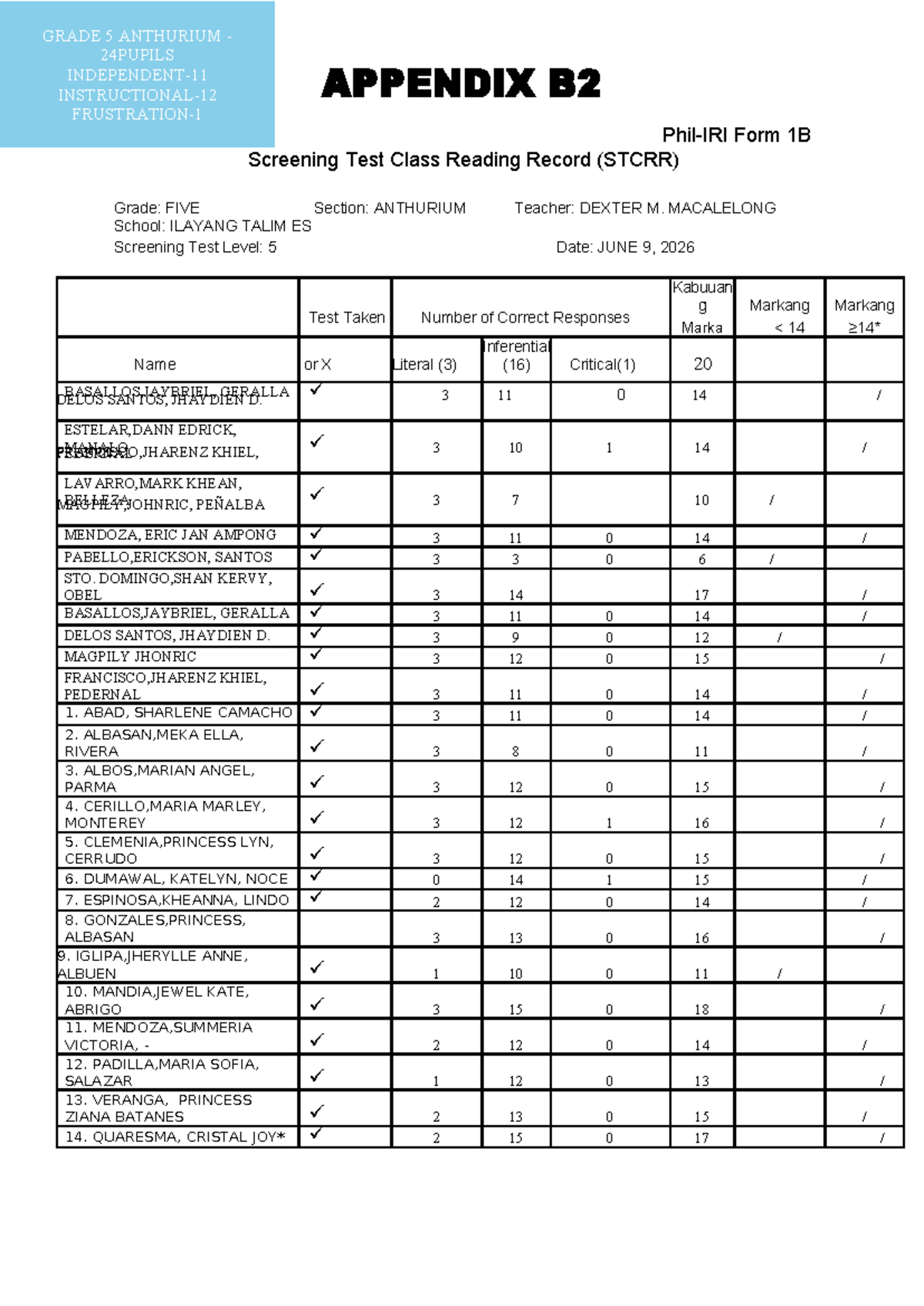 DMM PHIL IRI Grade 5 Screening Test Class Reading Record - Studocu