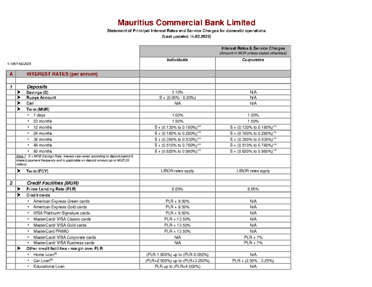 MCB Interest Rates & Service Charges for Domestic Operations (2025 ...