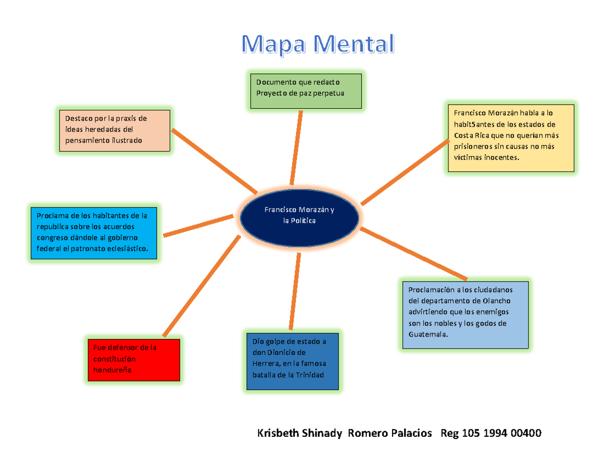 Mapa Mental Morazan y la politica - Krisbeth Shinady Romero Palacios ...