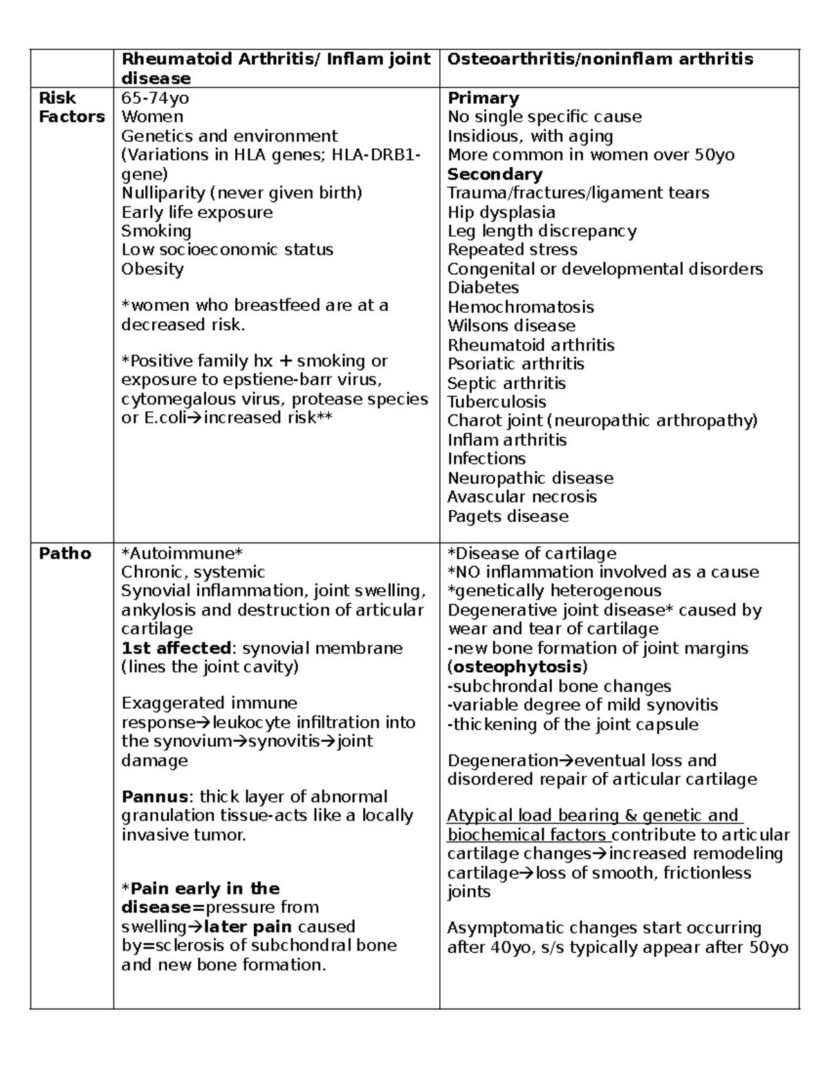 Arthritis Risk Factors and Symptoms: A Comprehensive Overview (MED101 ...