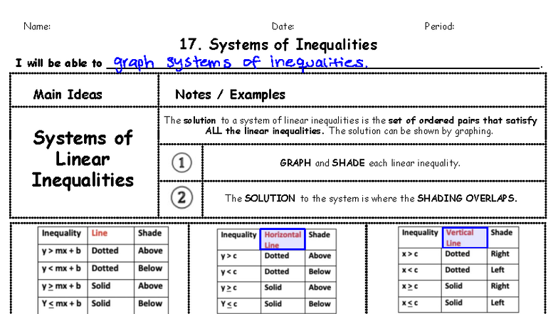 17. Systems of Inequalities: Graphing Techniques and Solutions - Studocu