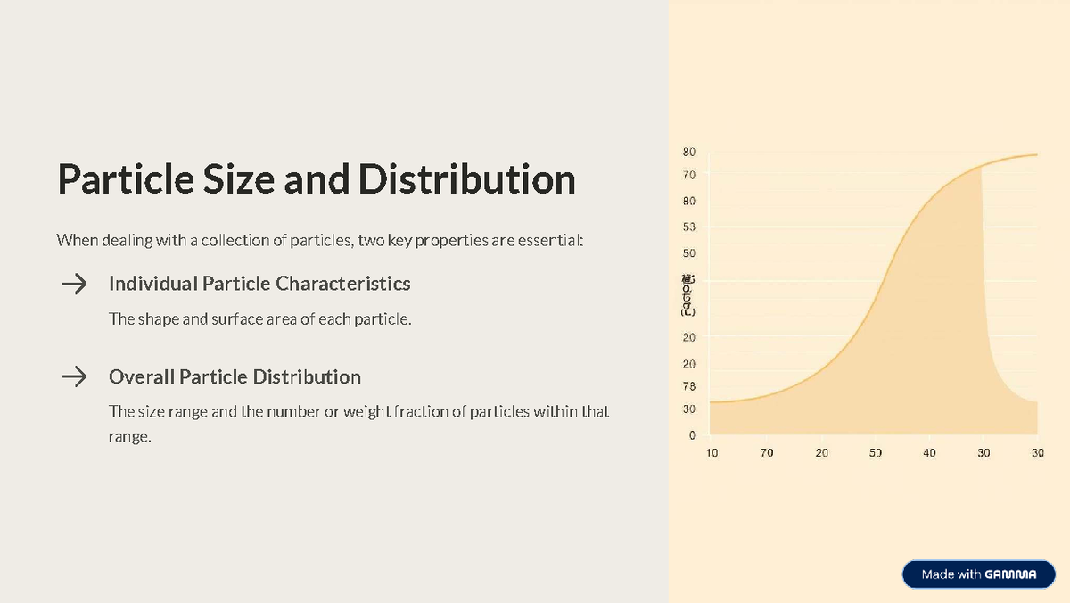 Particle Size and Distribution - Computer scienec - Overall Particle ...
