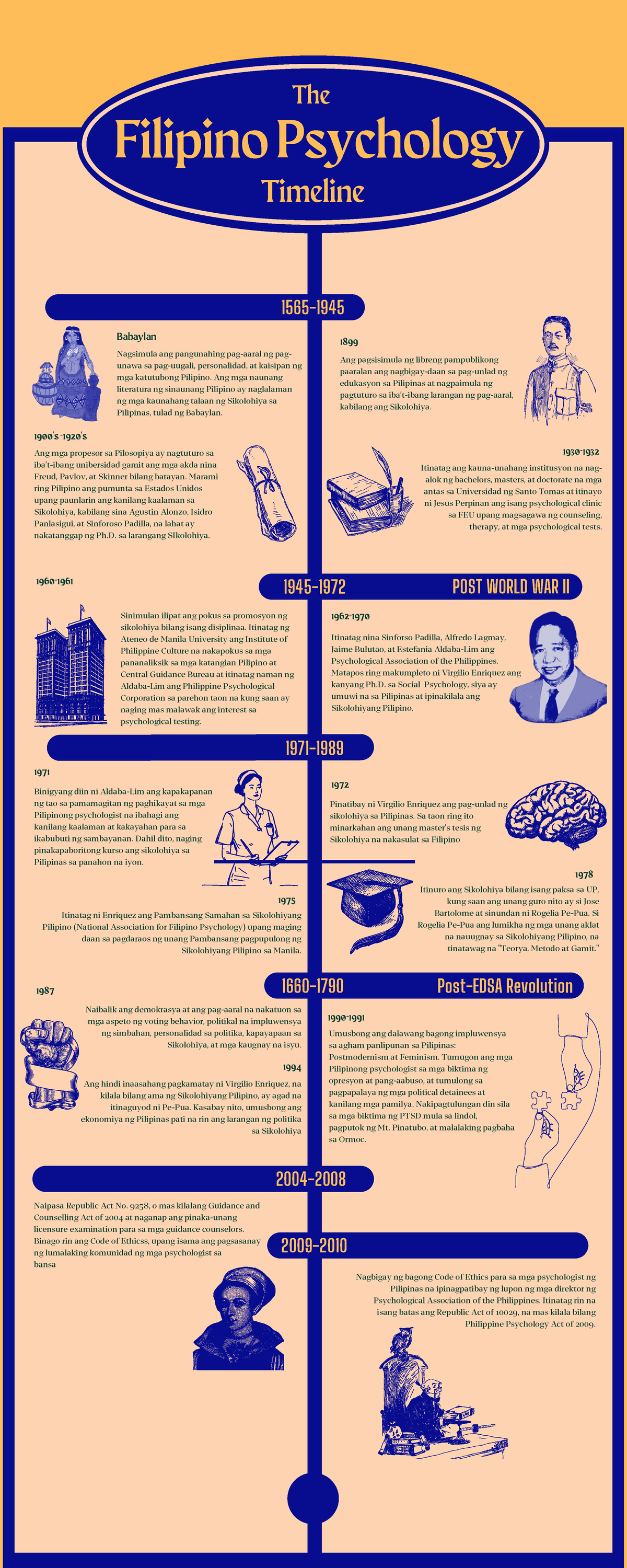 Sikolohiyang Pilipino: Mahahalagang Kaganapan sa Timeline - Studocu