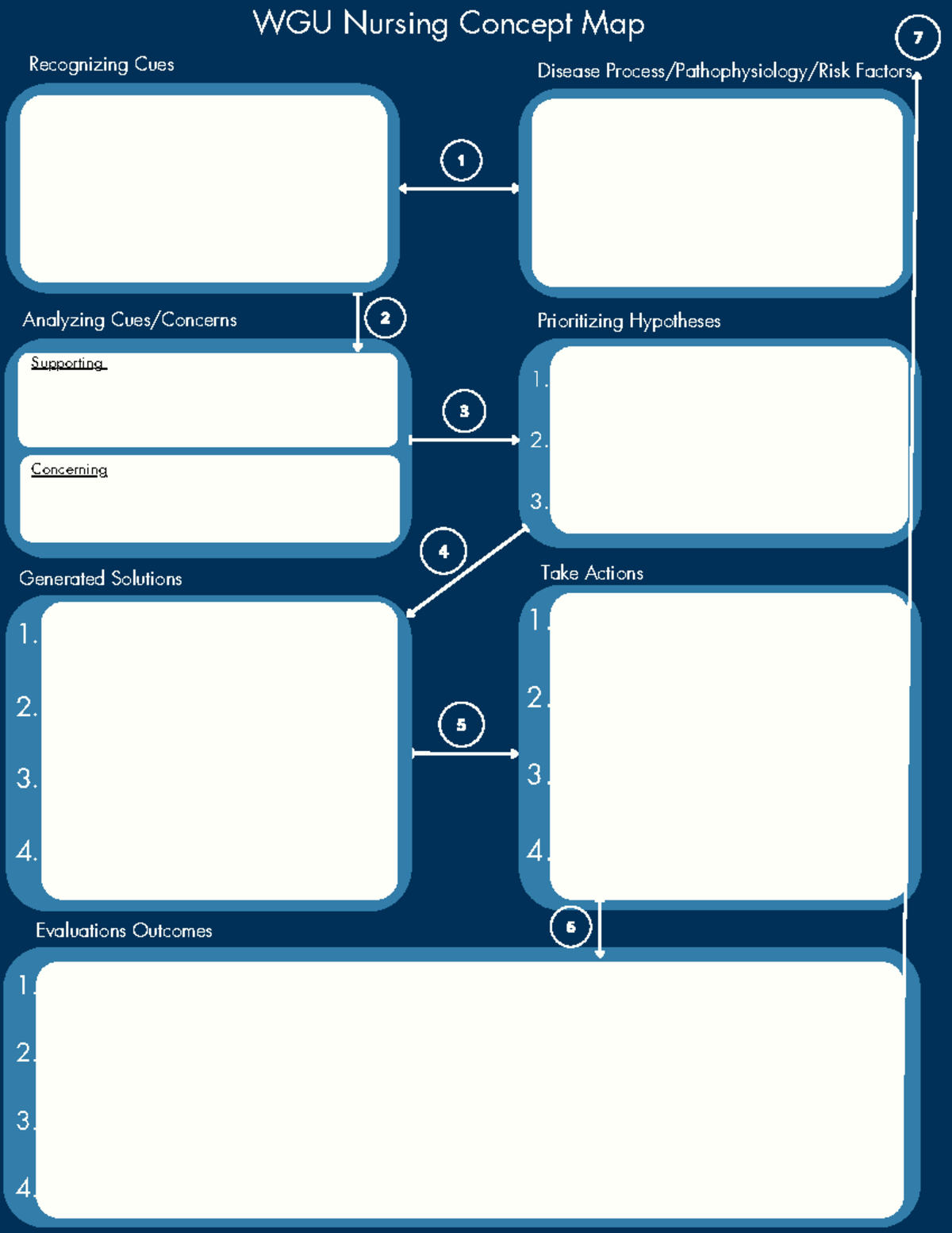 D447 Concept Map - D447 - Disease Process/Pathophysiology/Risk Factors ...