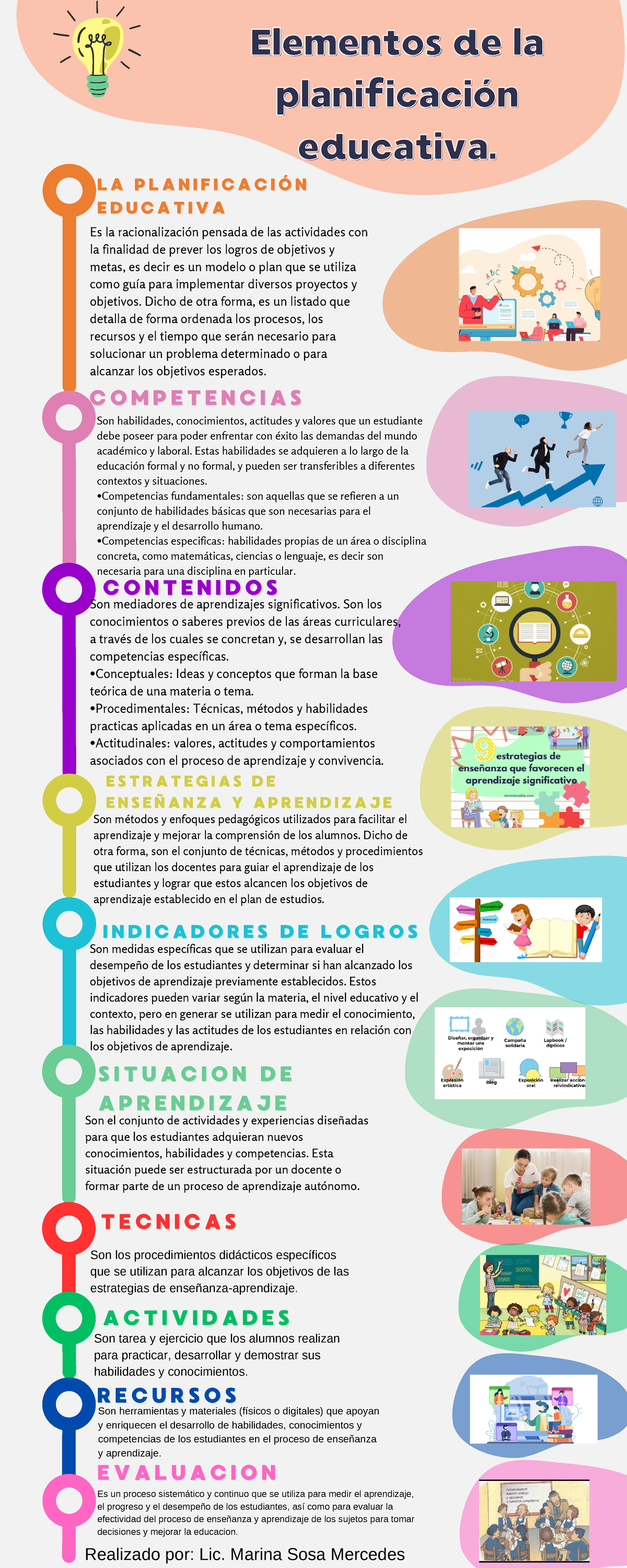 Infografía sobre Planificación Educativa y Elementos Curriculares - Studocu