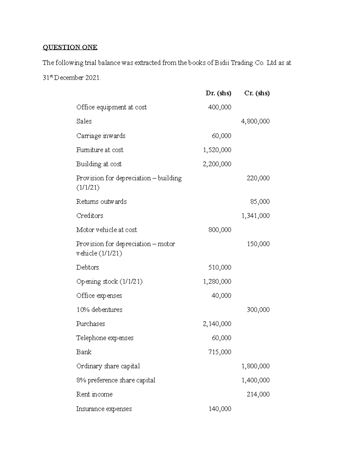 Comprehensive Income & Financial Position Statement - ACC 101 - Studocu