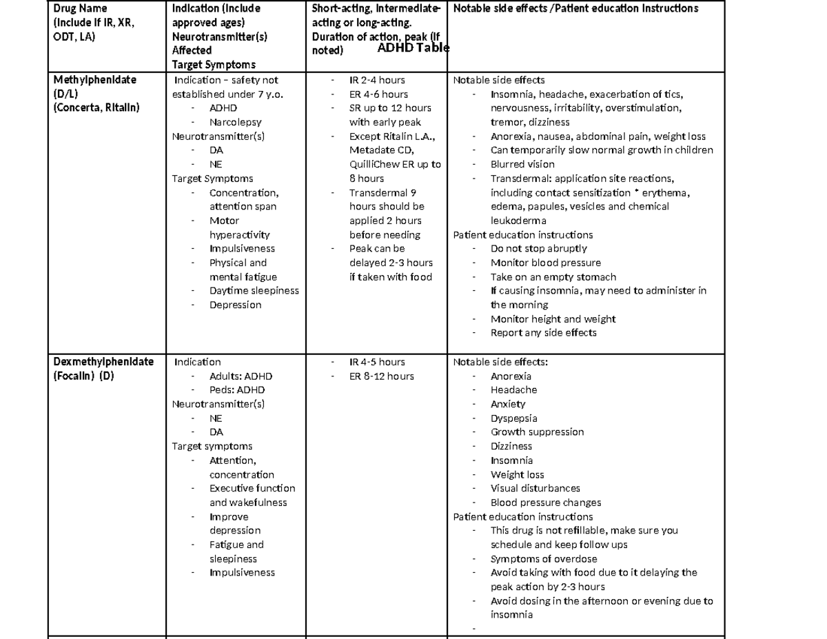ADHD Medications Overview: Effects, Dosages, and Side Effects - Studocu