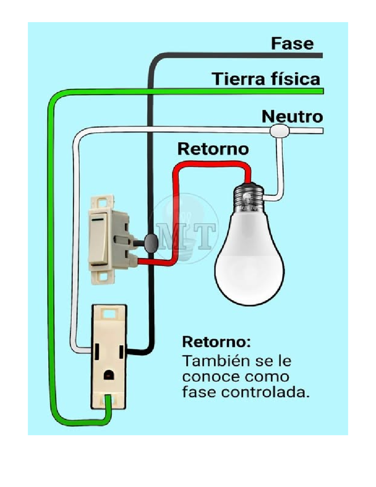 Conexión de un foco y un apagador - Tecnología 3 - Fase Tierra física ...