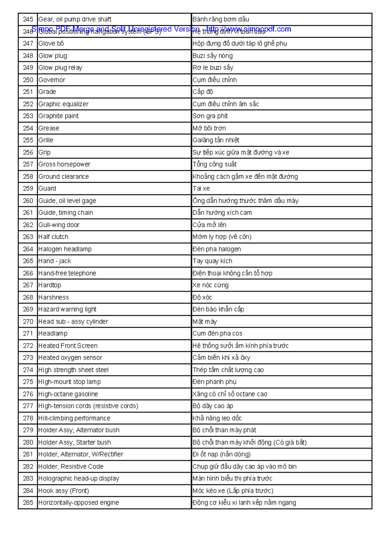 Automotive Dictionary (Split 2) - Terms and Definitions - Studocu