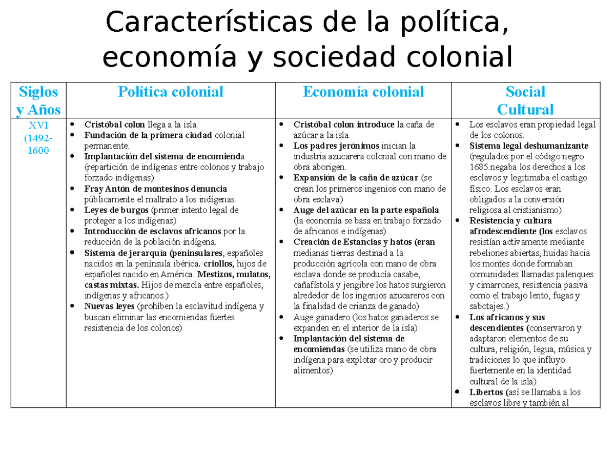 Características de la Política, Economía y Sociedad Colonial (Siglos ...