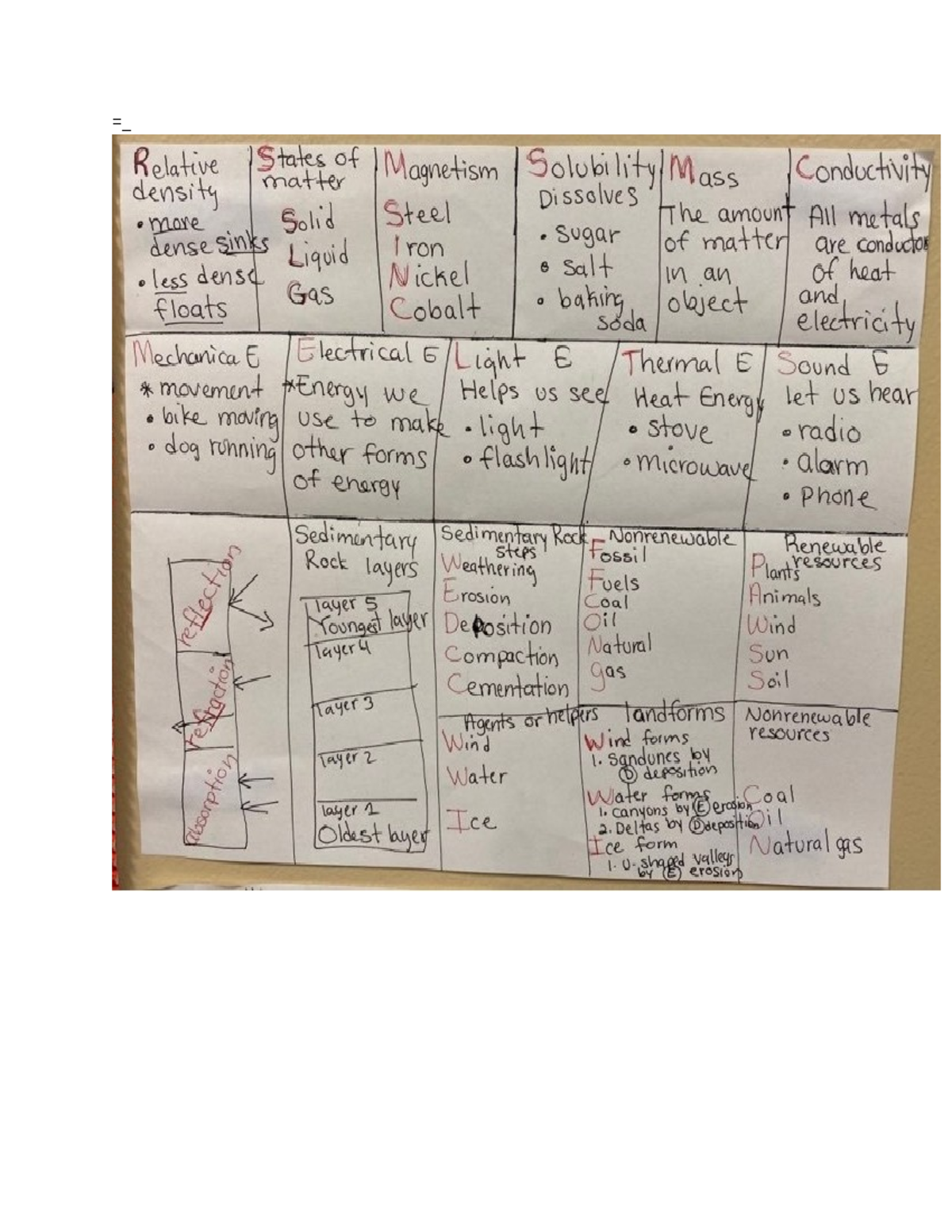 Cheat Sheet and supplemental aids - Relative States of matter Magnetism ...