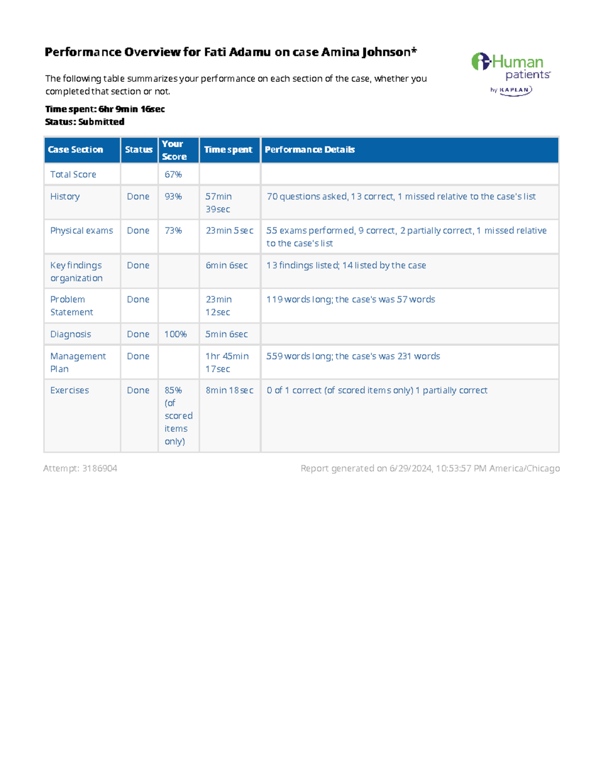 Case Study: Amina Johnson - Performance Overview & Management Plan ...