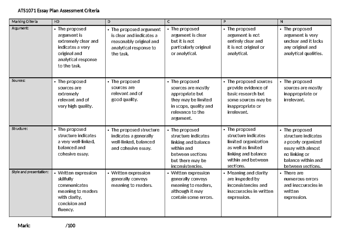 ATS1071 Essay Plan Assessment Criteria & Marking Rubric - Studocu