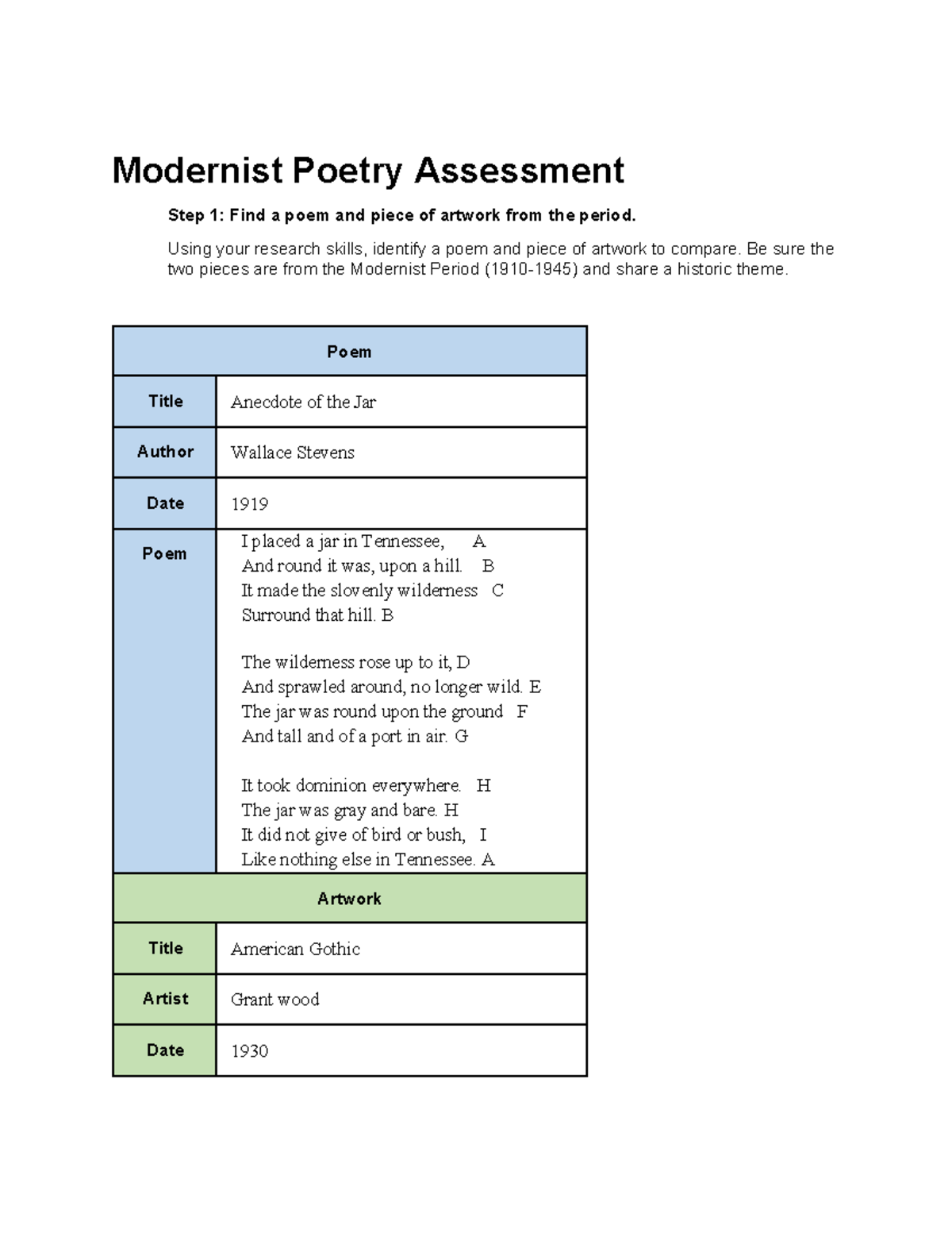 Modernist Poetry Assessment: Wallace Stevens & Grant Wood Comparison ...