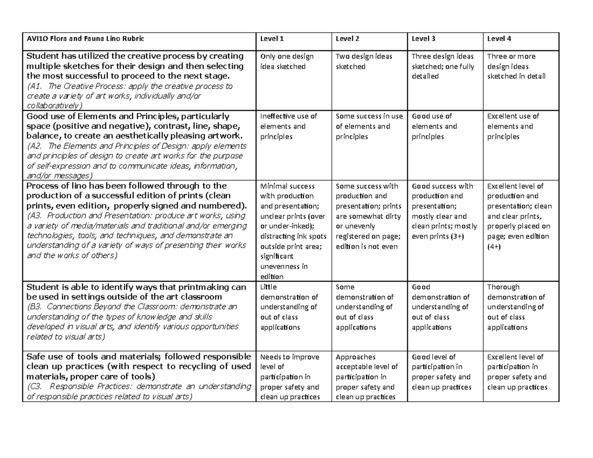 AVI1O flora and fauna rubric 2015 2016 - AVI1O Flora and Fauna Lino ...