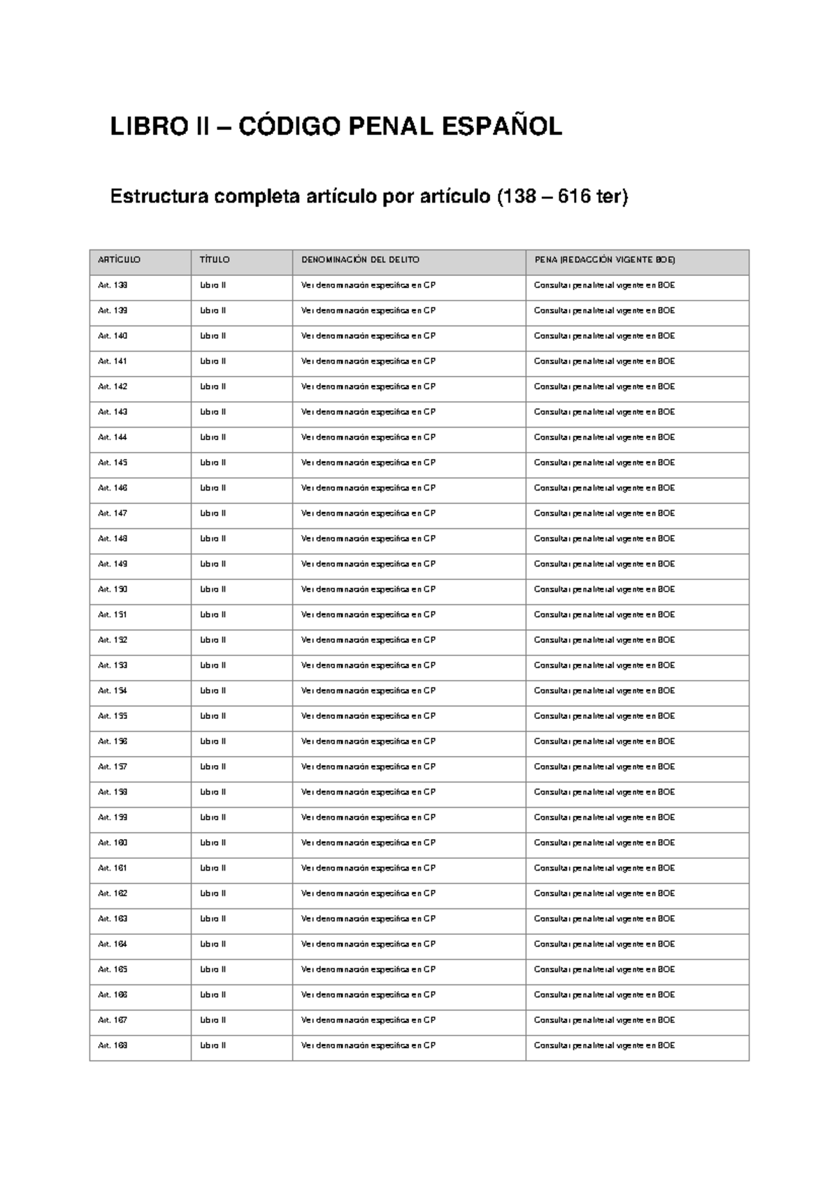 Libro II del Código Penal Español: Estructura Artículo por Artículo ...