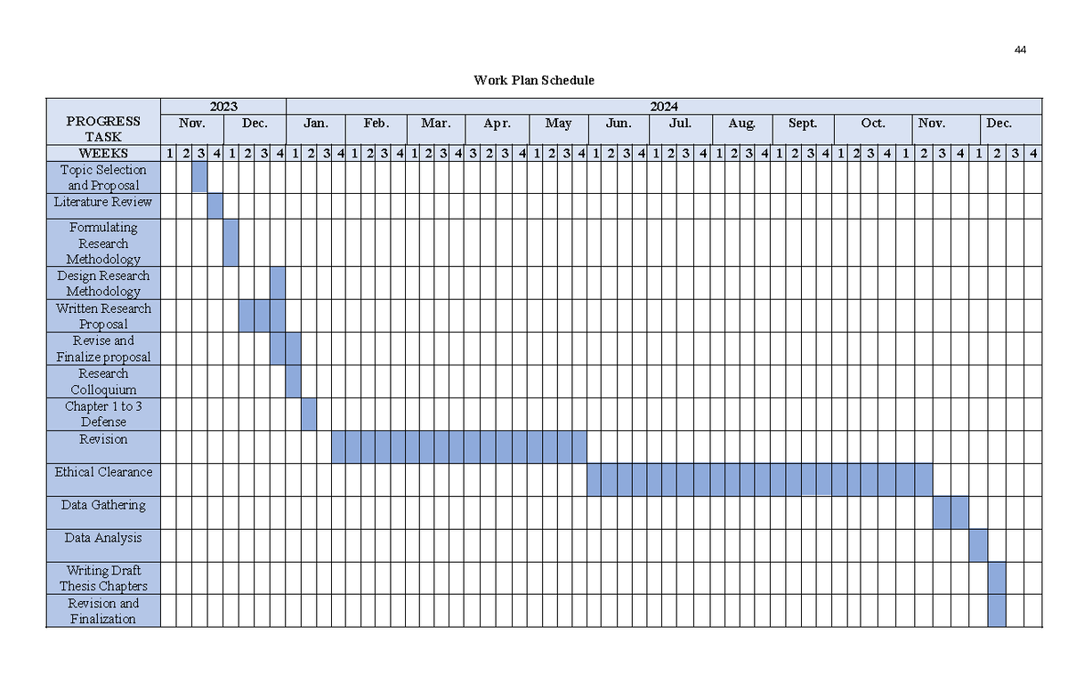 Work Plan Schedule - 44 Work Plan Schedule PROGRESS TASK 2023 2024 Nov. Dec. Jan. Feb. Mar. Apr ...