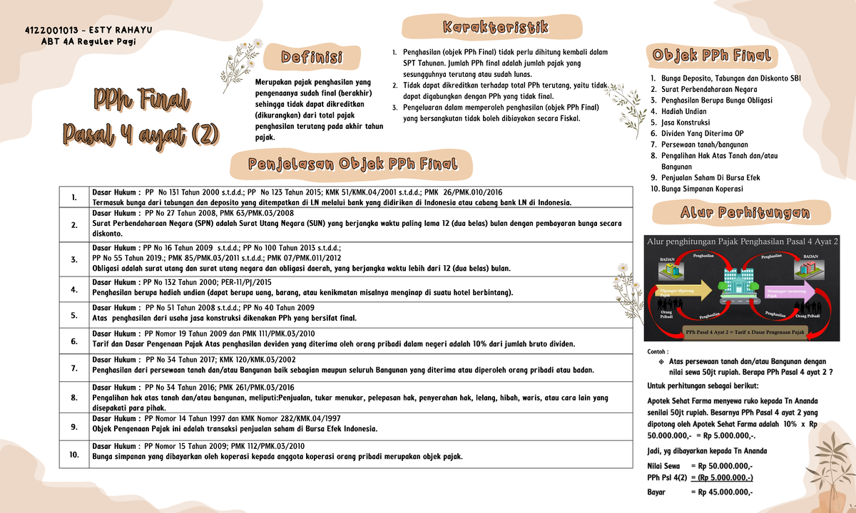 4122001 013 Esty Rahayu - ABT 4A Pagi (Chapter 6 - PPh Final) - Studocu