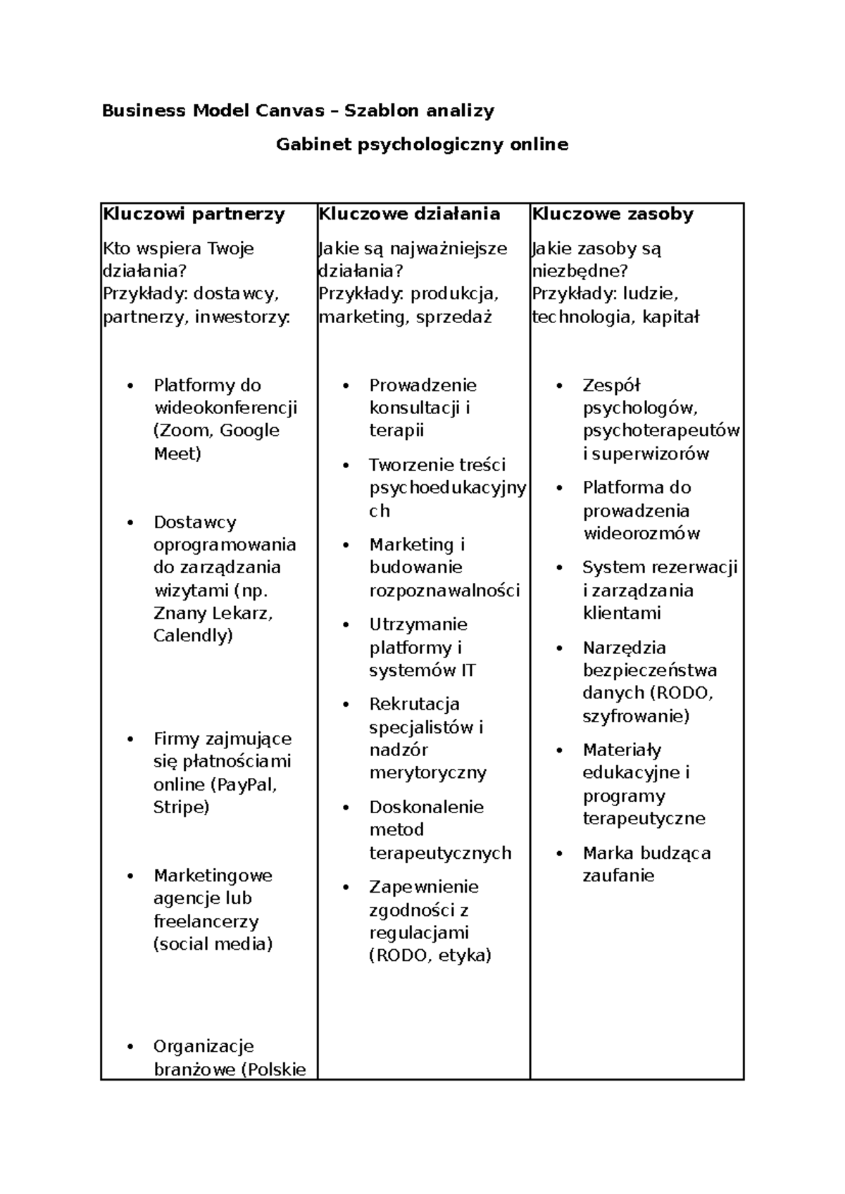 Business Model Canvas: Psychologiczny Gabinet Online - Biznes Plan 2026 ...