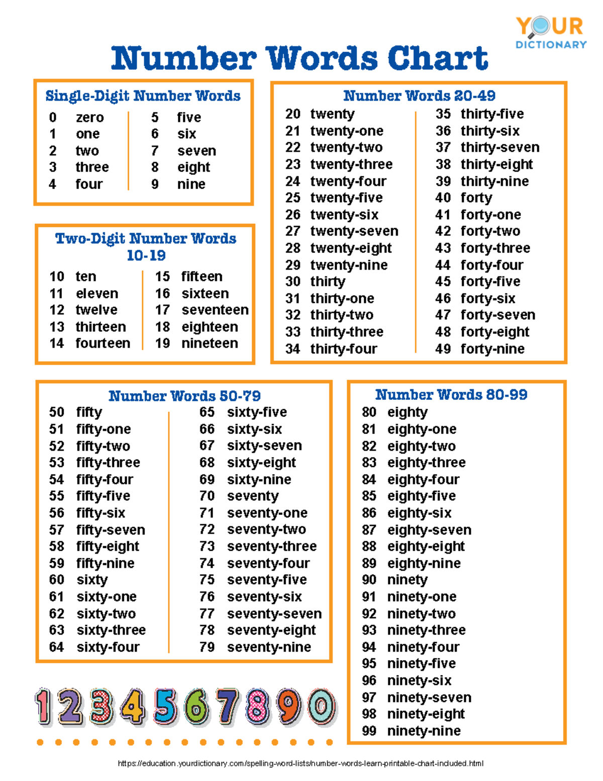 Number words chart - Number Words Chart Single-Digit Number Words 0 ...